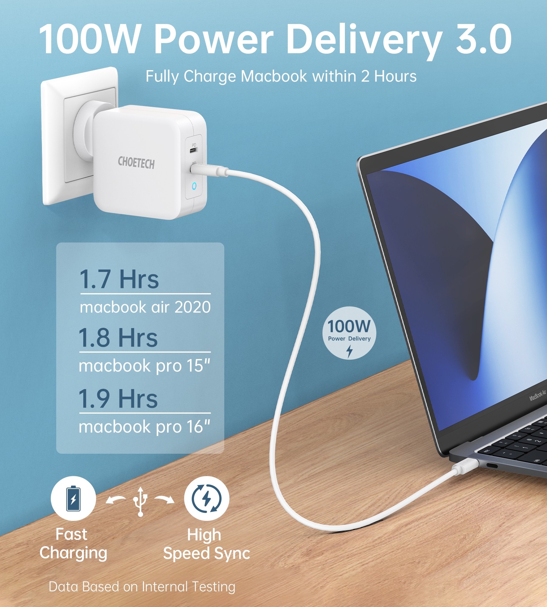 Choetech PD6008 GAN dual USB-C 100W AC adapter + Free travel charger ...